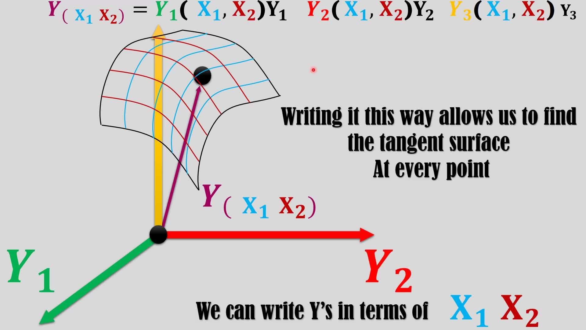 The Metric Tensor: Mathematical Representation of Space-Time Fabric ... The Metric Tensor: Mathematical Representation of Space-Time Fabric ...